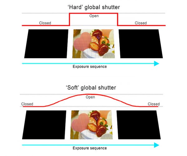 Mechanical vs electronic shutters - Photo Review