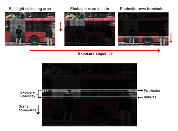 Mechanical vs electronic shutters - Photo Review