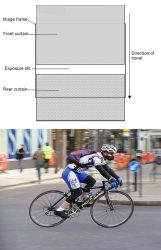 Mechanical vs electronic shutters - Photo Review