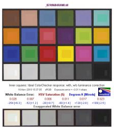 Canon EOS R - Photo Review