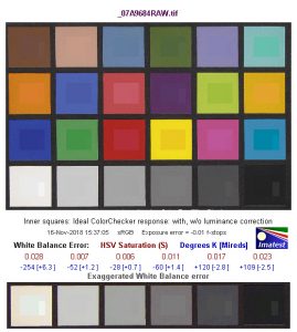 Canon EOS R - Photo Review