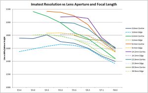 Canon PowerShot SX70 HS - Photo Review