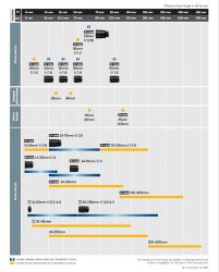 Nikon updates lens roadmap - Photo Review