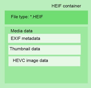 HEIF – What you need to know - Photo Review