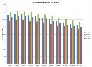 Fujifilm X-T4 - Photo Review