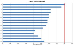 Panasonic Lumix S 85mm f/1.8 (S-S85) lens - Photo Review