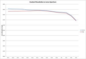 Panasonic Lumix S 85mm f/1.8 (S-S85) lens - Photo Review