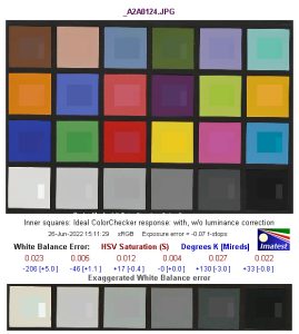 Canon EOS R7 - Photo Review