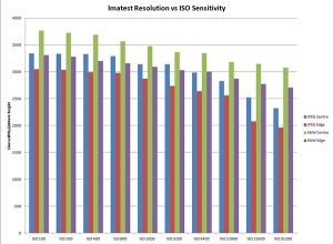 Canon EOS R10 - Photo Review