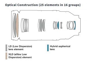 Tamron 150-500mm f/5.0-6.7 Di III VC VXD lens (Model A057) - Photo Review