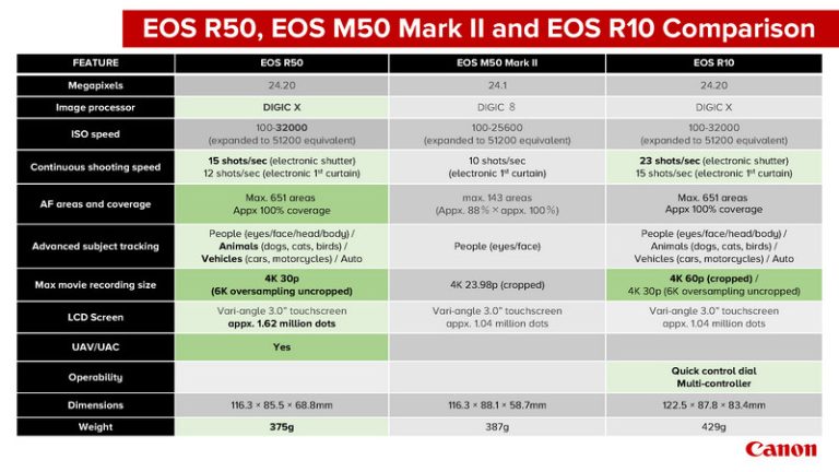New Canon R series cameras and RF lenses - Photo Review