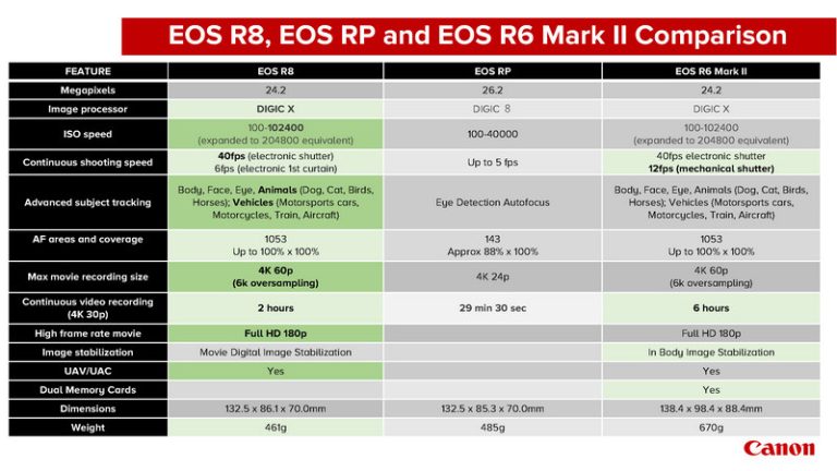 New Canon R series cameras and RF lenses - Photo Review