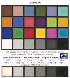 OM System OM-1 Mark II - Photo Review