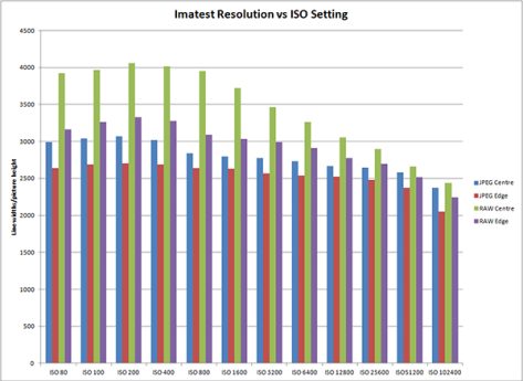 OM System OM-1 Mark II - Photo Review