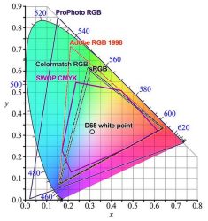 Bit depth and colour gamut - Photo Review