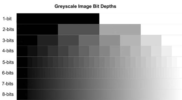 Bit depth and colour gamut - Photo Review
