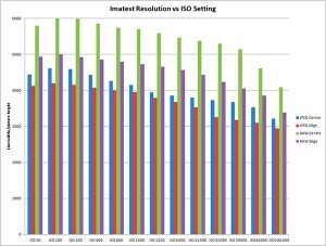 Leica Q3 - Photo Review