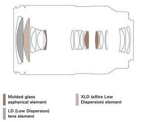 Tamron 28-300mm f/4-7.1 Di III VC VXD lens (Model A074) - Photo Review