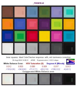 Canon EOS R5 Mark II - Photo Review